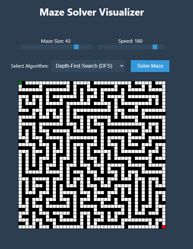 Mustafa Natheir | Computer Science & Statistics